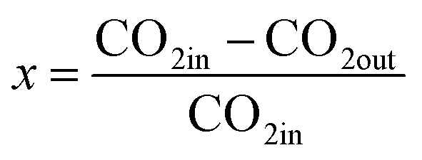 CO 2 conversion by plasma: how to get efficient CO 2 conversion and ...