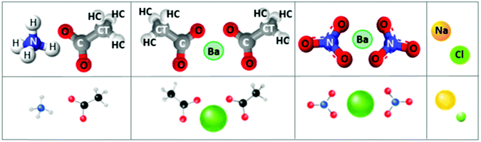 Structural and dynamic properties of some aqueous salt solutions ...