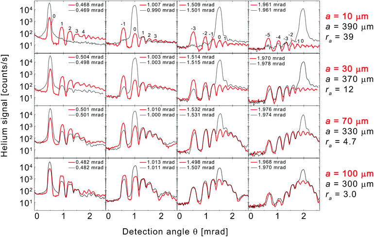 Experimental test of Babinet's principle in matter-wave diffraction ...
