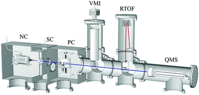 Pickup and reactions of molecules on clusters relevant for atmospheric ...