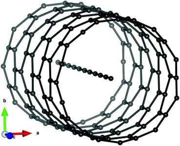 New insights into the 1D carbon chain through the RPA - Physical ...