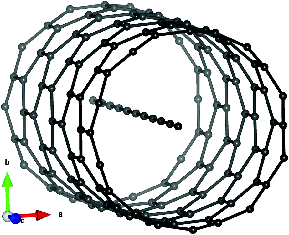 New insights into the 1D carbon chain through the RPA - Physical ...