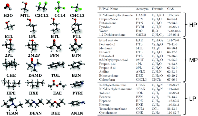 Evaluation of nine condensed-phase force fields of the GROMOS, CHARMM ...