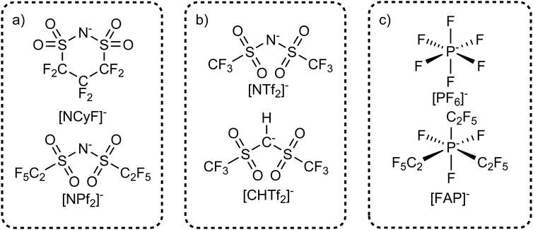 Targeted modifications in ionic liquids – from understanding to design ...