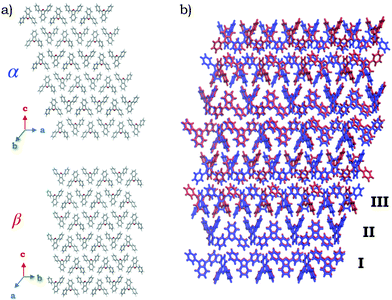 Influence of the crystal packing in singlet fission: one step beyond ...