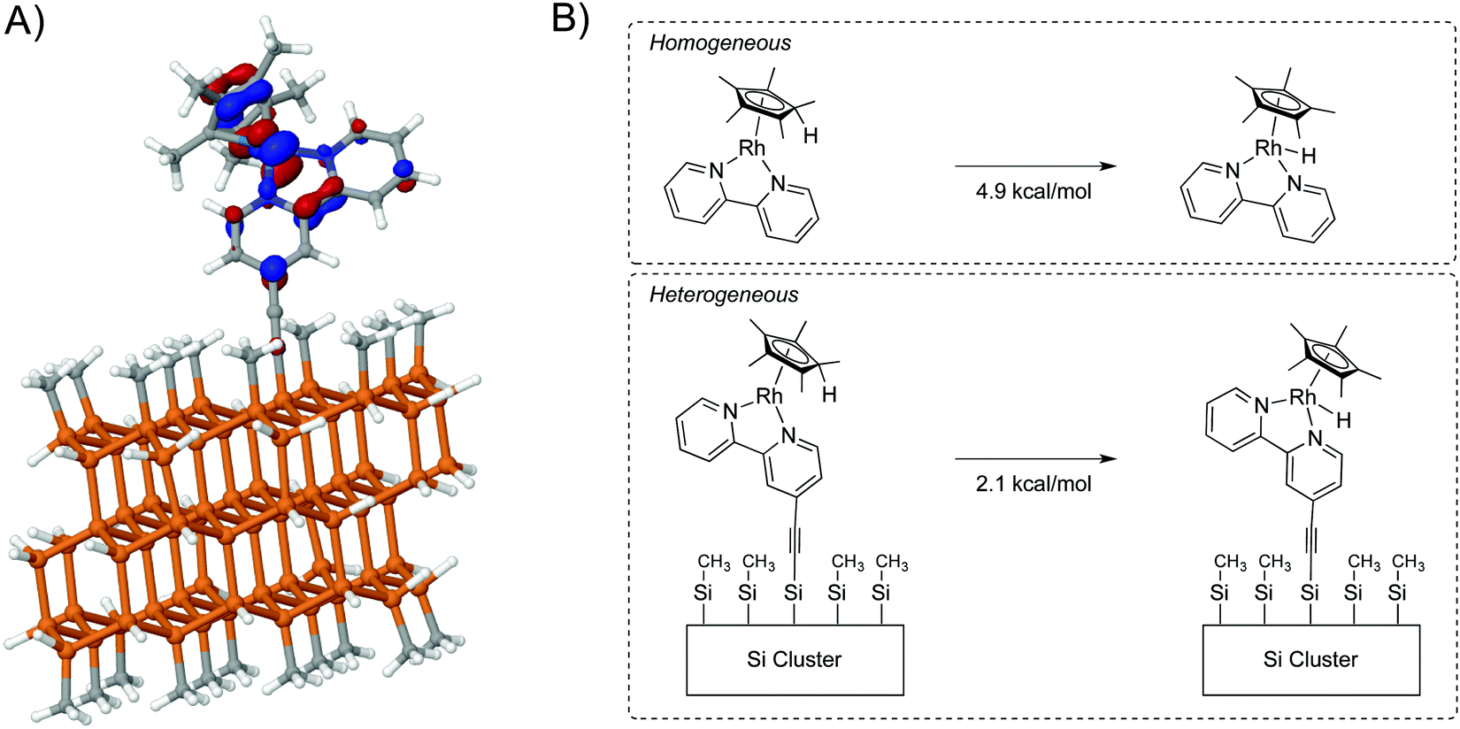 Design of robust 2,2′-bipyridine ligand linkers for the stable ...