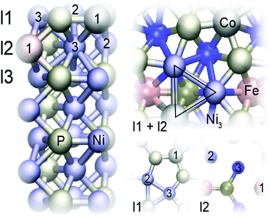 Hydrogen adsorption trends on two metal-doped Ni 2 P surfaces for ...