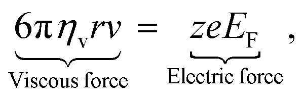 Mechanical behaviour of inorganic solid-state batteries: can we model ...