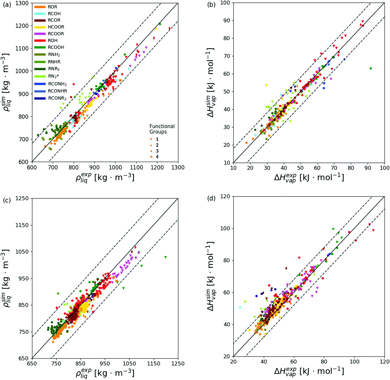 Systematic optimization of a fragment-based force field against ...