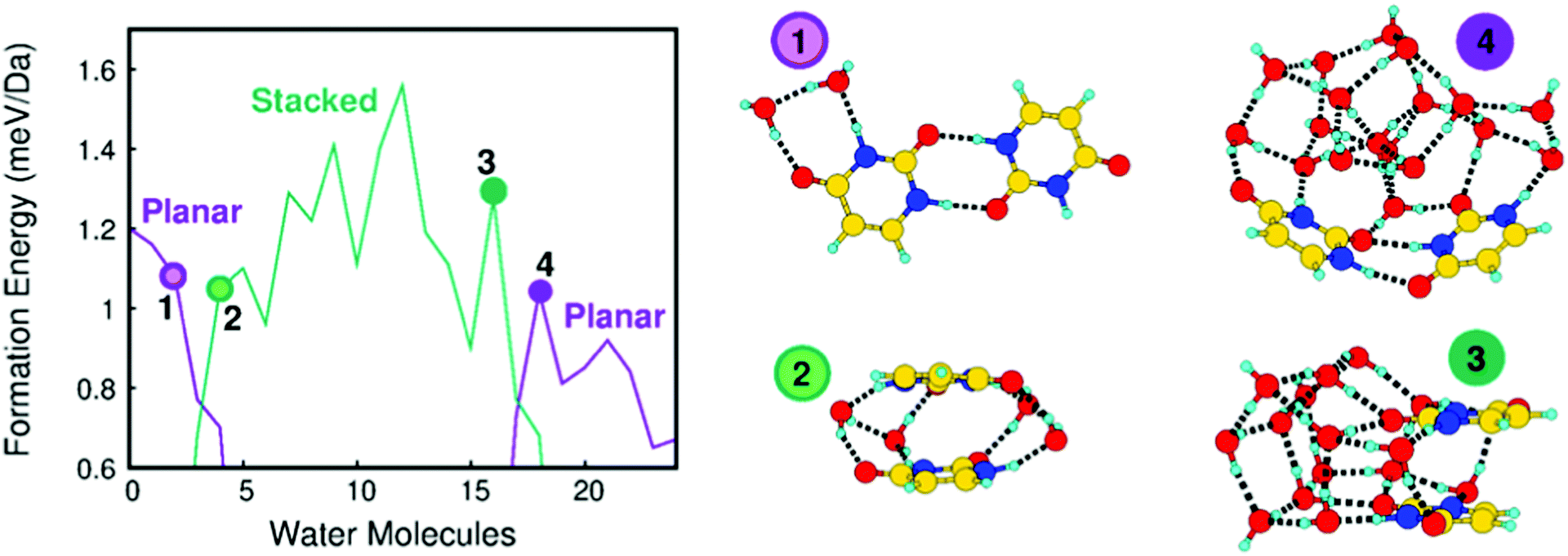 Water–biomolecule clusters studied by photoemission spectroscopy and ...