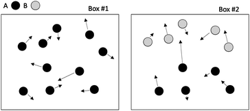 Dichotomy between heterotypic and homotypic interactions by a common ...