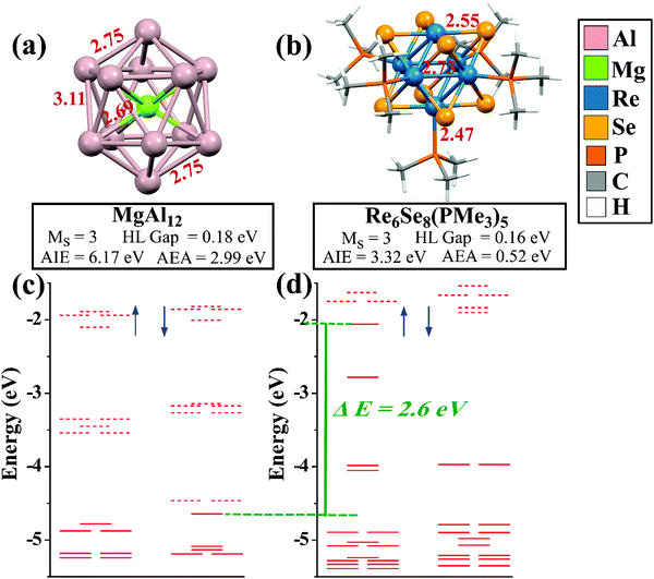 Massive dipoles across the metal–semiconductor cluster interface ...