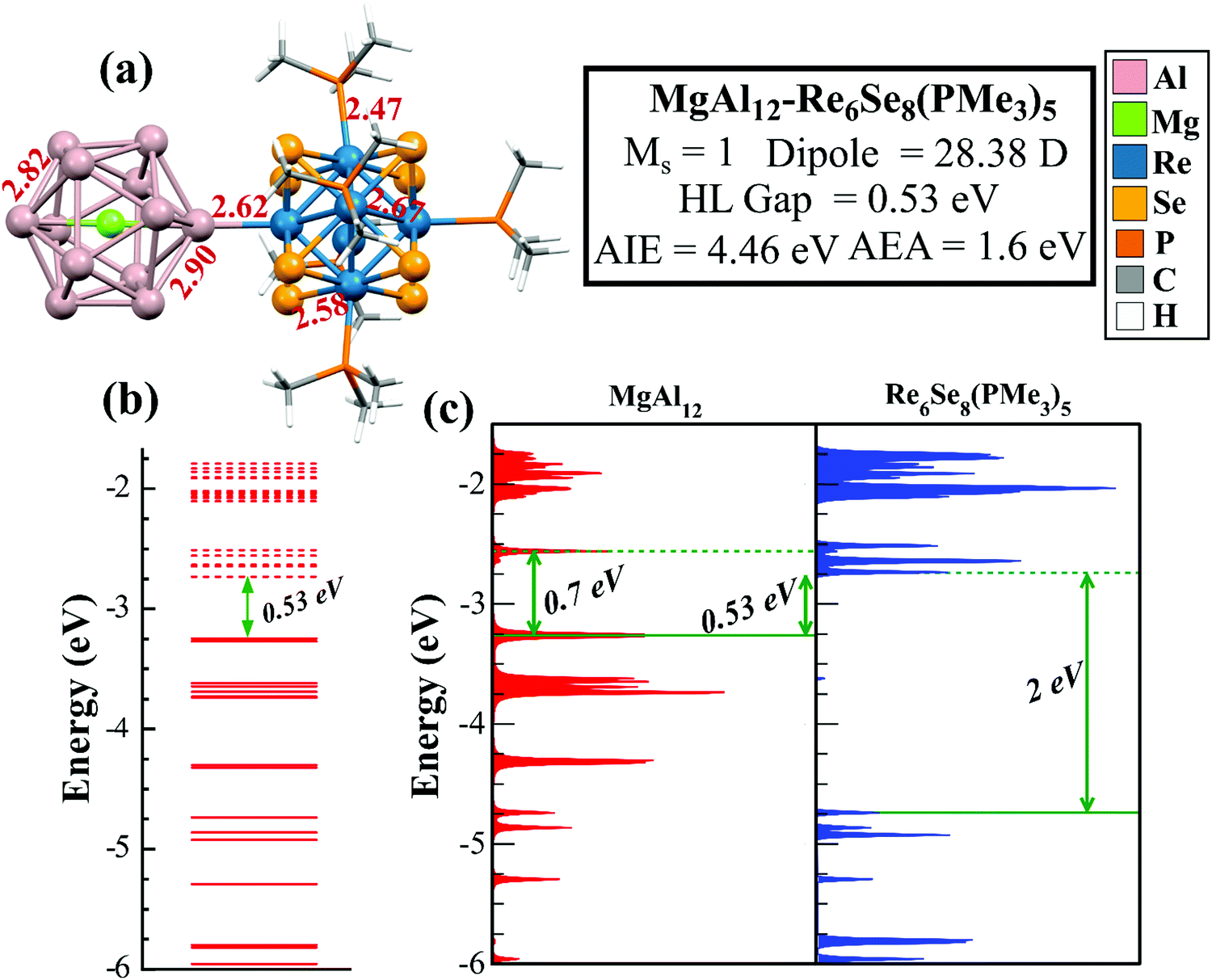 Massive dipoles across the metal–semiconductor cluster interface ...