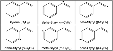 Initiation reactions in the high temperature decomposition of styrene ...