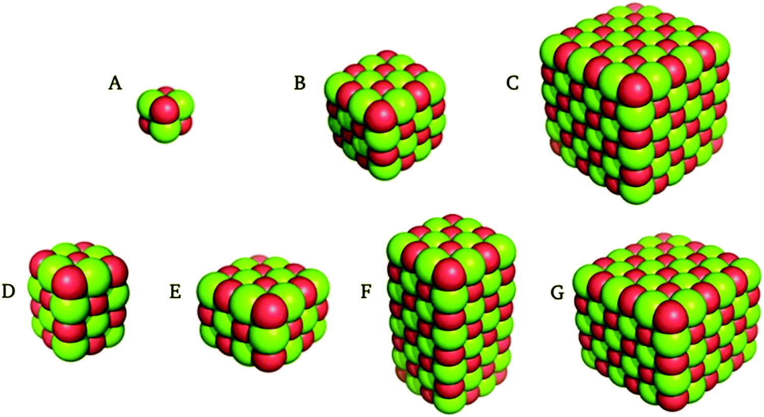 The effect of particle size on the optical and electronic properties of ...