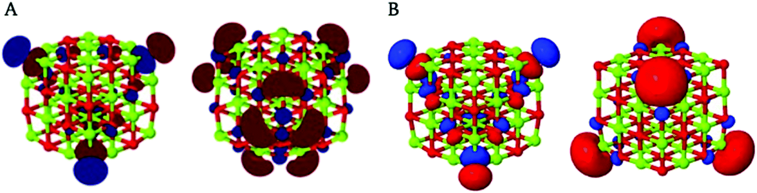 The effect of particle size on the optical and electronic properties of ...