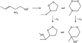 A structure activity relationship for ring closure reactions in ...