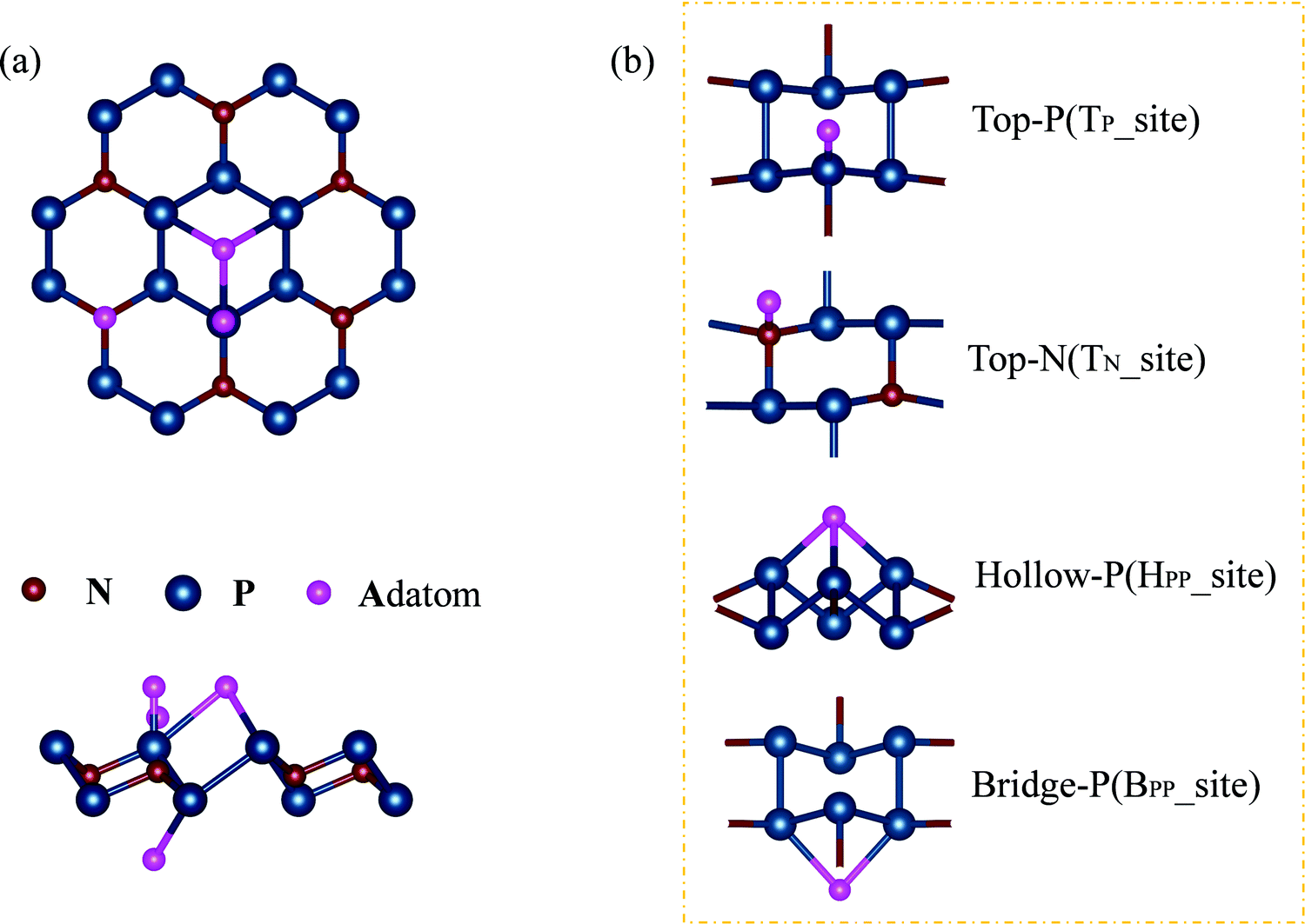 Exploring the emerging of electronic and magnetic properties with ...