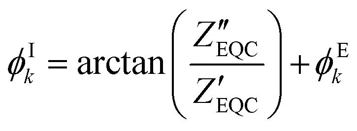 Double layer capacitances analysed with impedance spectroscopy and ...