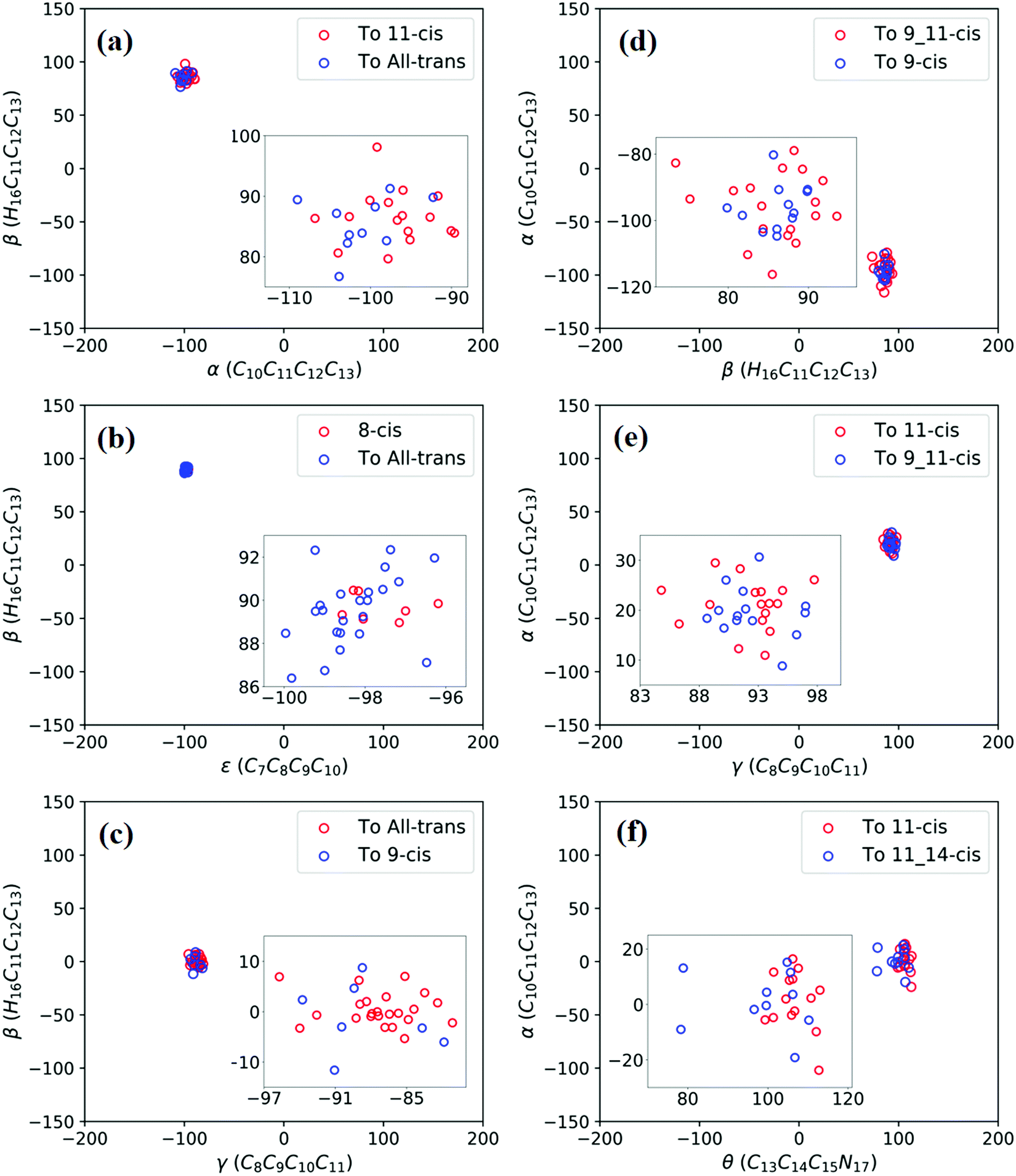 Trajectory surface hopping molecular dynamics simulations for retinal ...