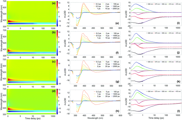 Determining the photostability of avobenzone in sunscreen formulation ...