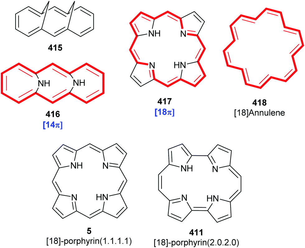 Classic highlights in porphyrin and porphyrinoid total synthesis and ...