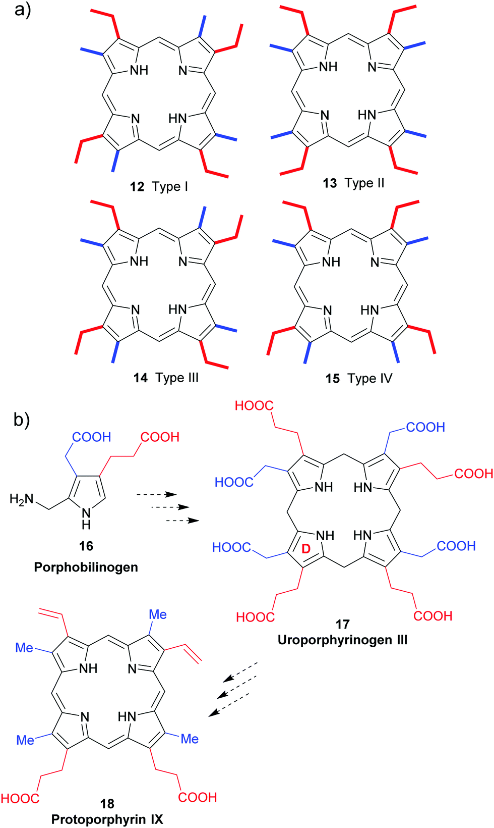 Classic highlights in porphyrin and porphyrinoid total synthesis and ...