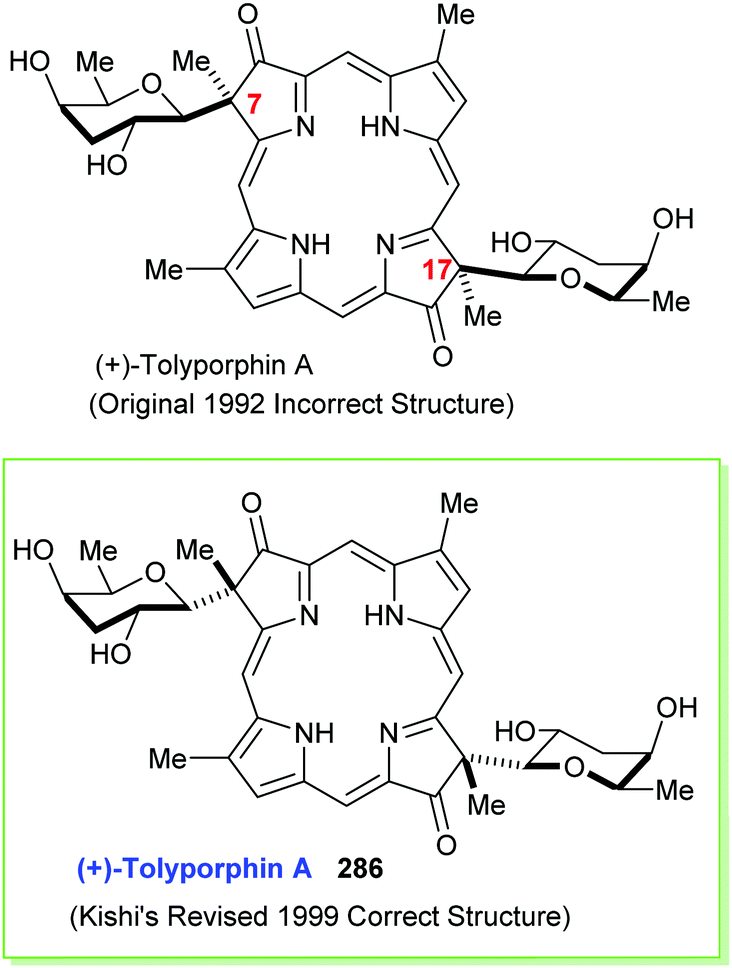 Classic highlights in porphyrin and porphyrinoid total synthesis and ...