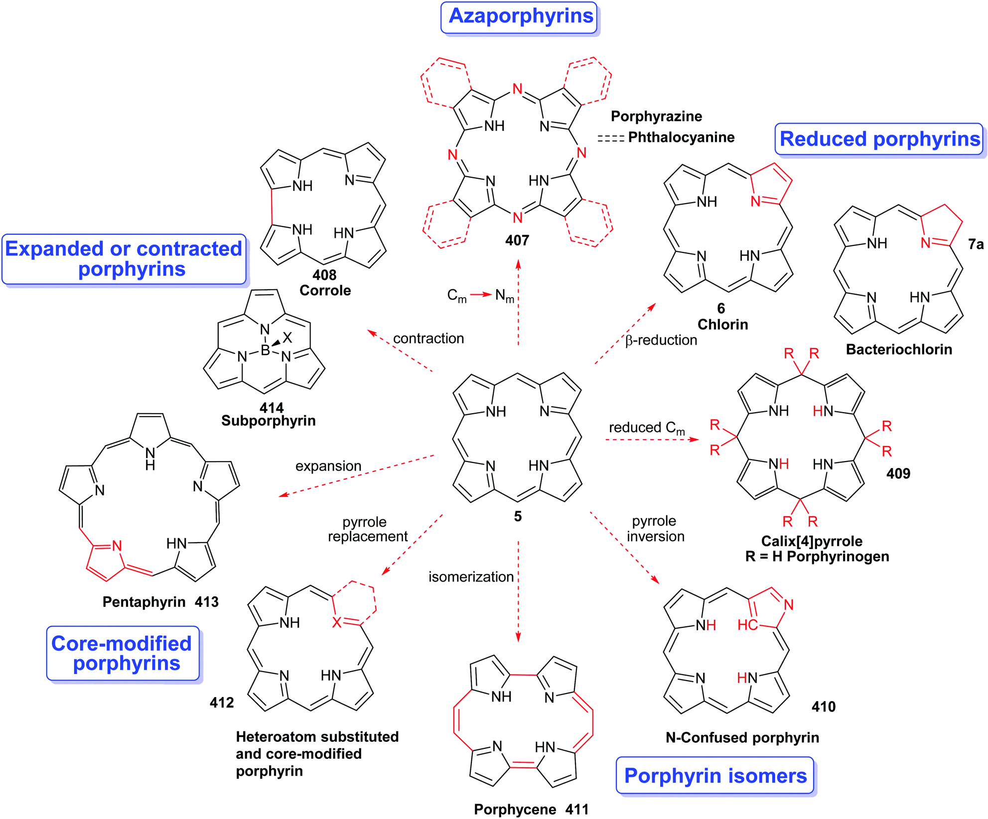 Classic highlights in porphyrin and porphyrinoid total synthesis and ...