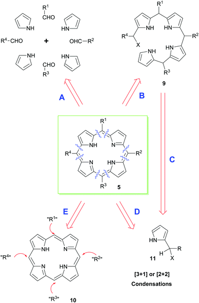 Classic highlights in porphyrin and porphyrinoid total synthesis and ...