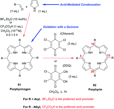 Classic highlights in porphyrin and porphyrinoid total synthesis and ...