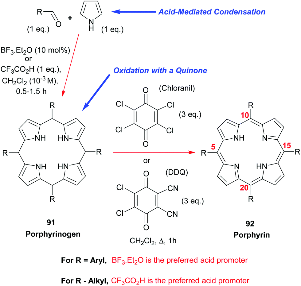 Classic highlights in porphyrin and porphyrinoid total synthesis and ...