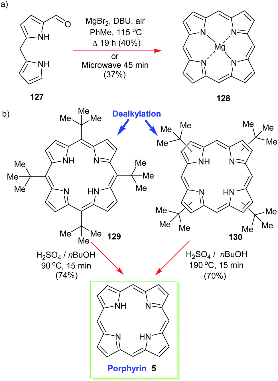 Classic highlights in porphyrin and porphyrinoid total synthesis and ...