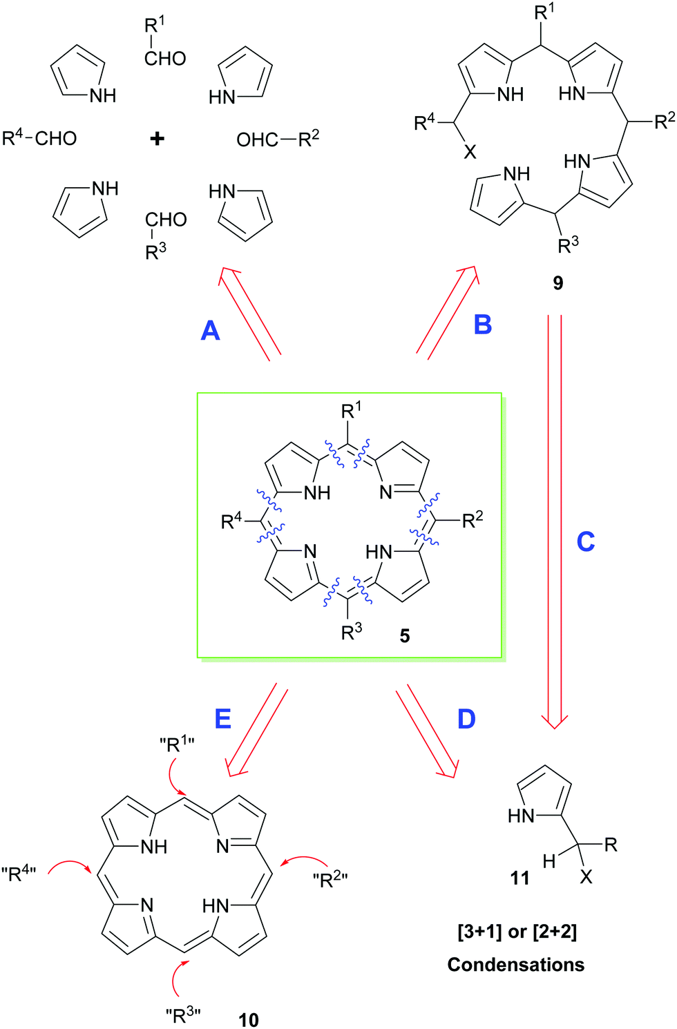 Classic highlights in porphyrin and porphyrinoid total synthesis and ...