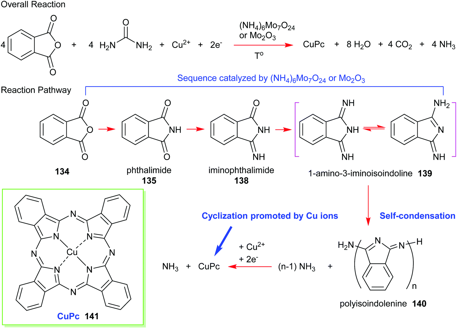 Classic highlights in porphyrin and porphyrinoid total synthesis and ...