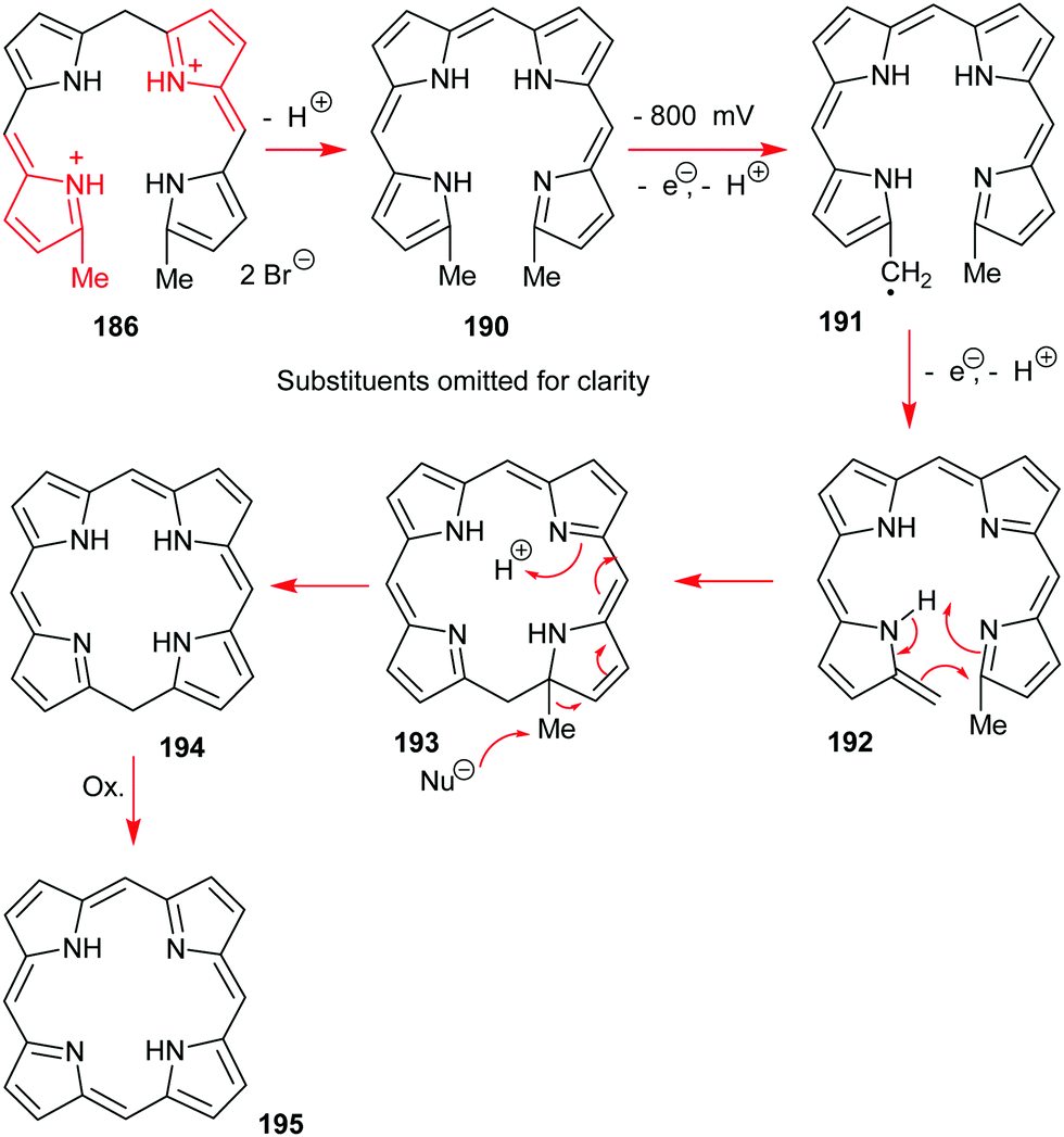Classic highlights in porphyrin and porphyrinoid total synthesis and ...