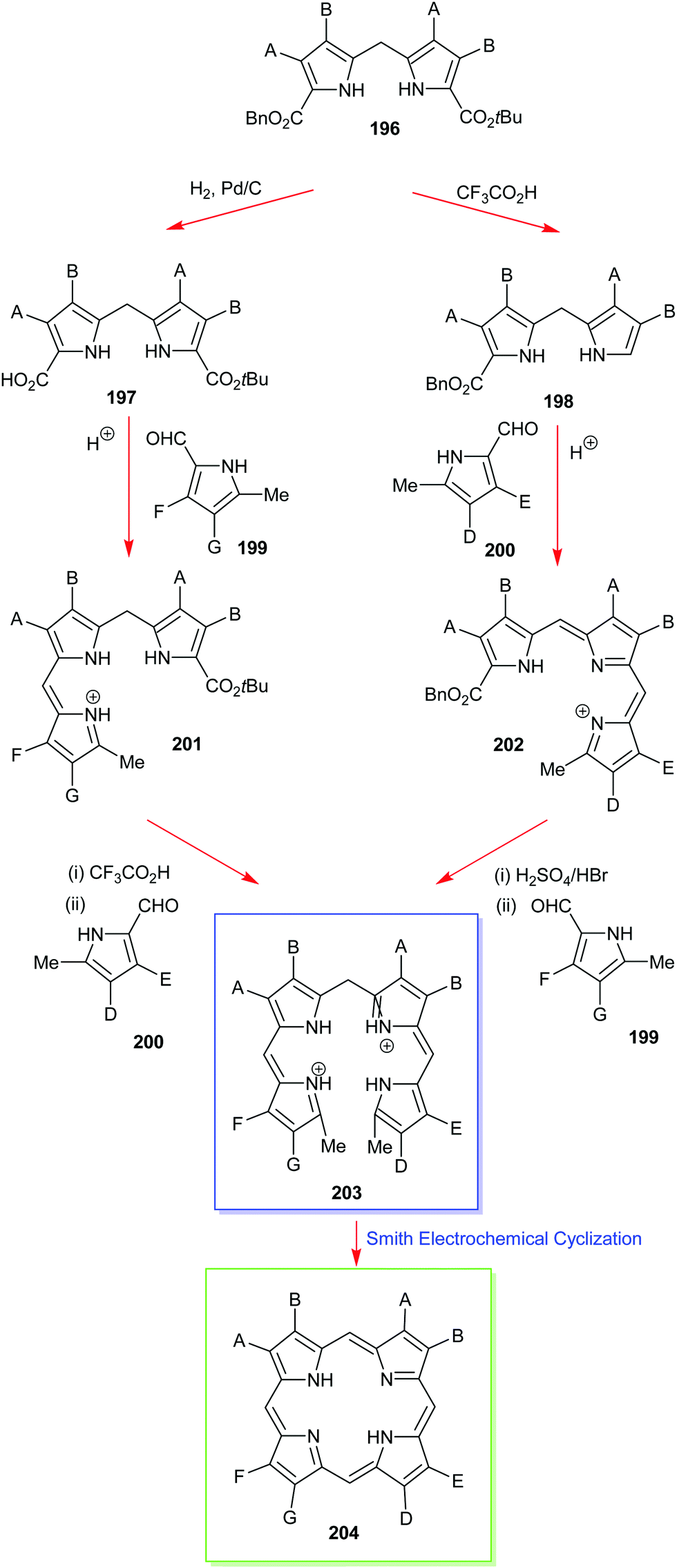 Classic highlights in porphyrin and porphyrinoid total synthesis and ...