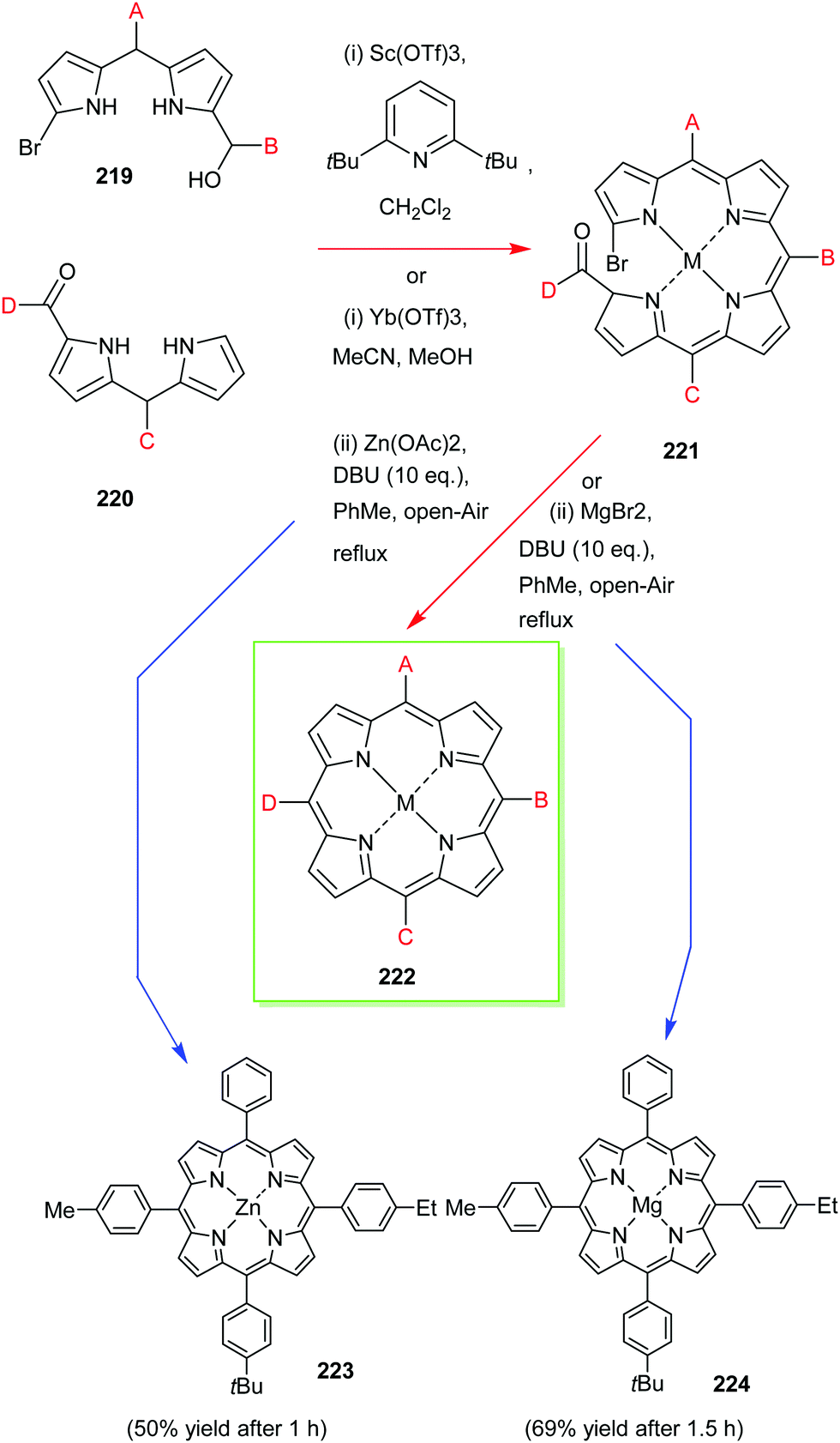 Classic highlights in porphyrin and porphyrinoid total synthesis and ...