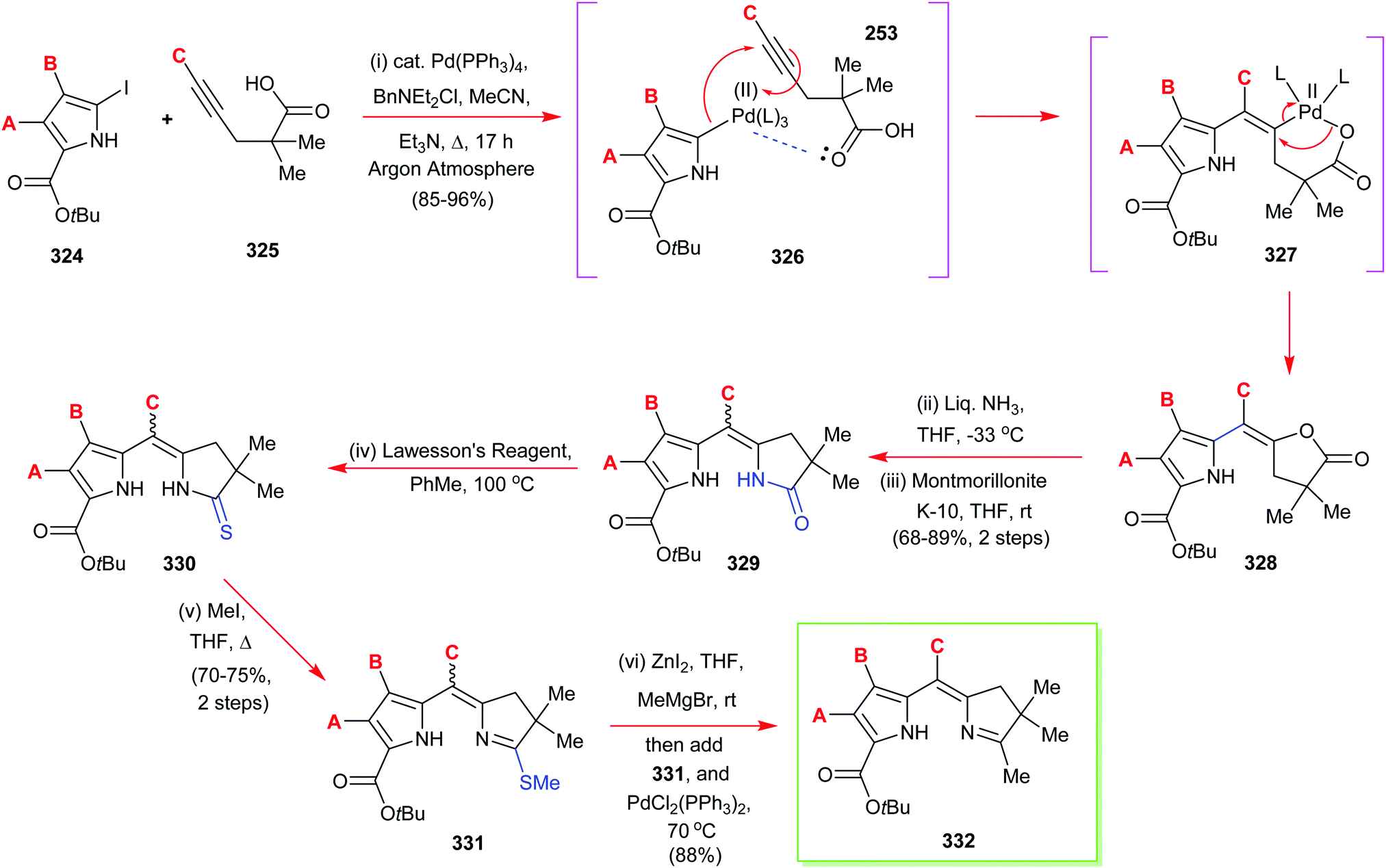 Classic highlights in porphyrin and porphyrinoid total synthesis and ...