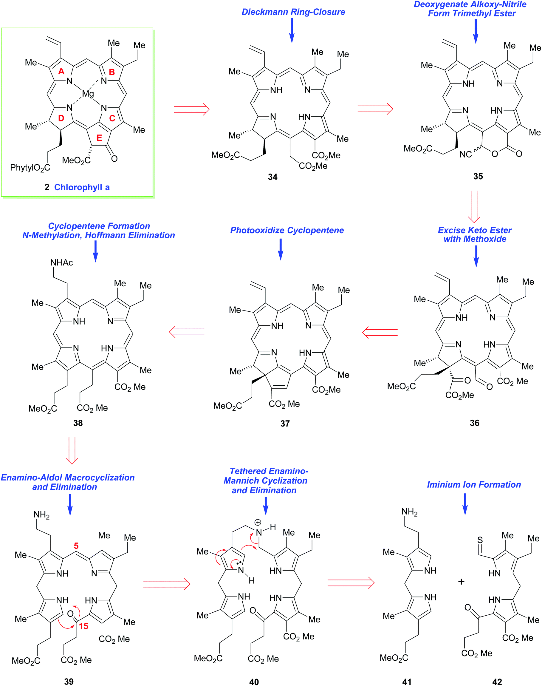 Classic highlights in porphyrin and porphyrinoid total synthesis and ...