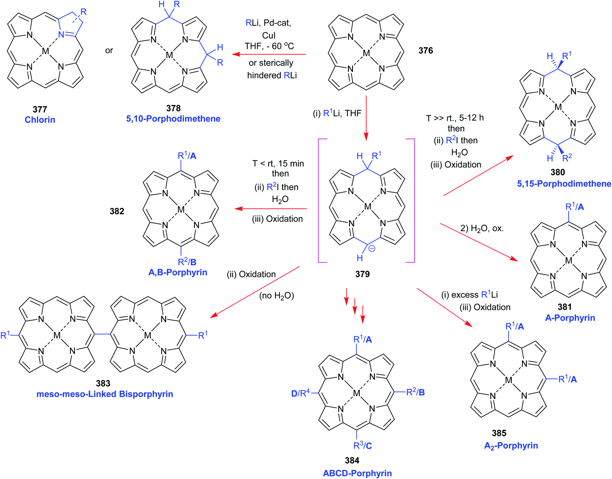 Classic highlights in porphyrin and porphyrinoid total synthesis and ...