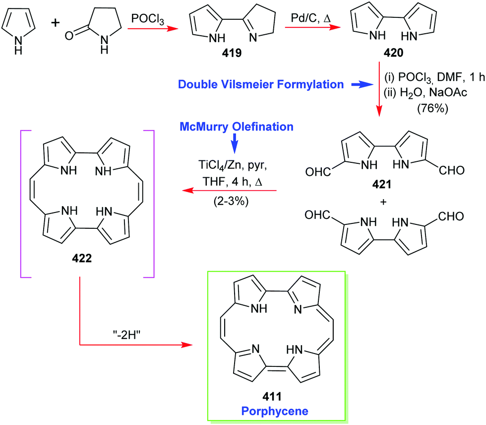 Classic highlights in porphyrin and porphyrinoid total synthesis and ...