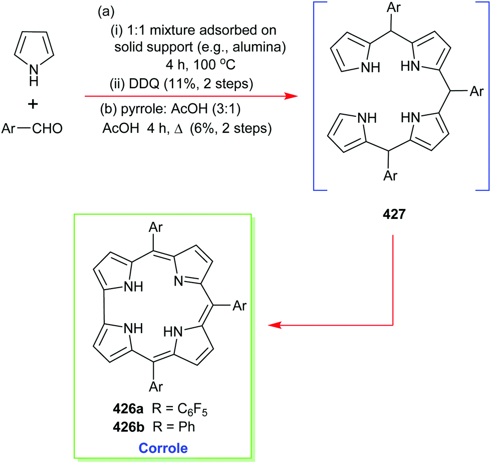 Classic highlights in porphyrin and porphyrinoid total synthesis and ...