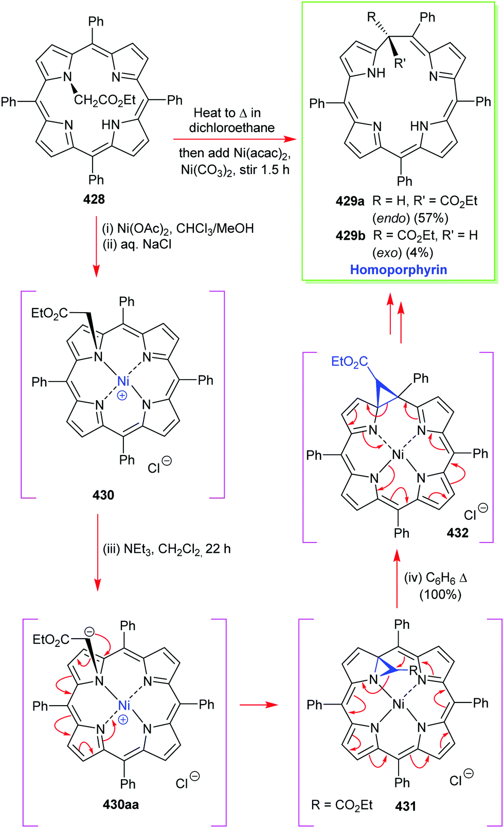 Classic highlights in porphyrin and porphyrinoid total synthesis and ...