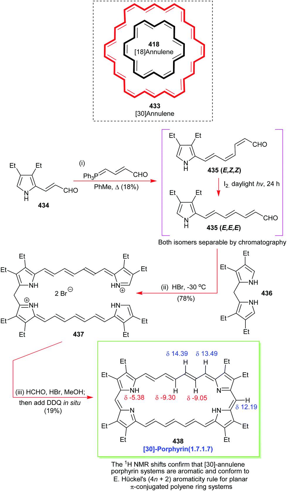Classic highlights in porphyrin and porphyrinoid total synthesis and ...