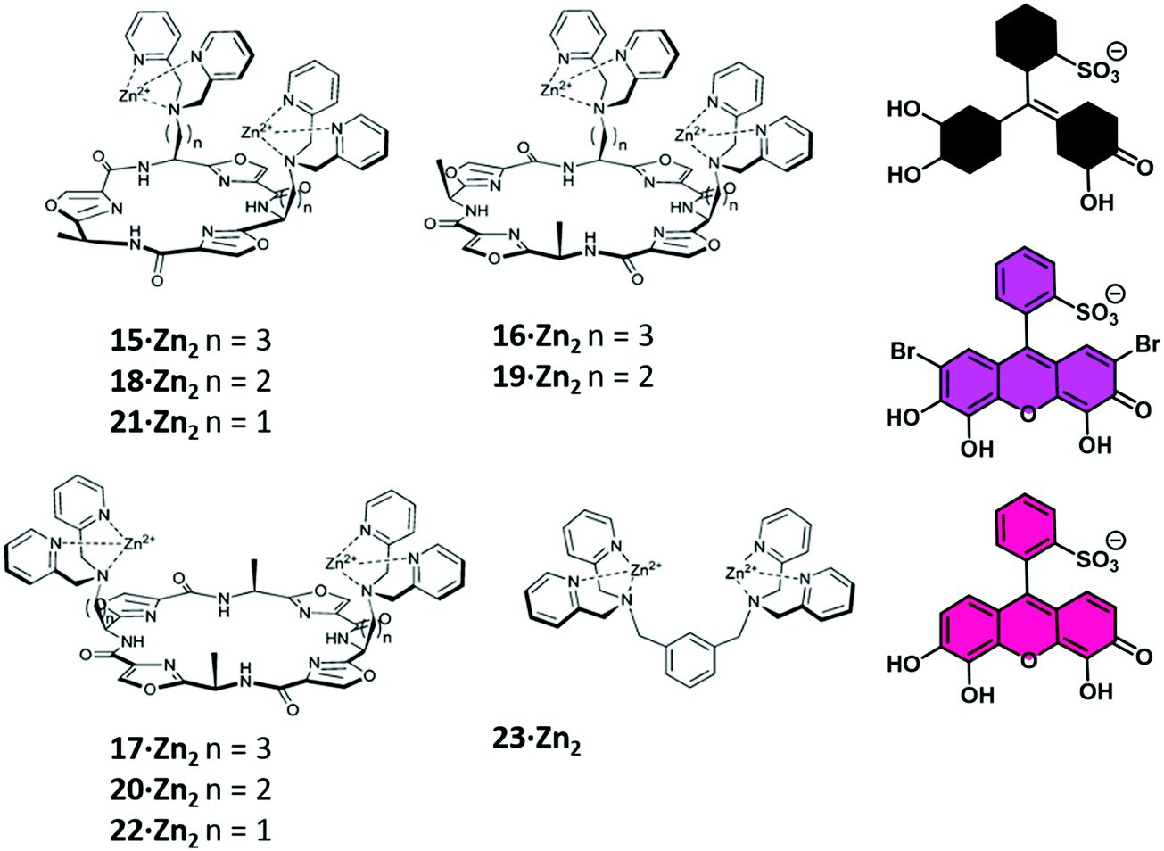 Indicator displacement assays (IDAs): the past, present and future ...
