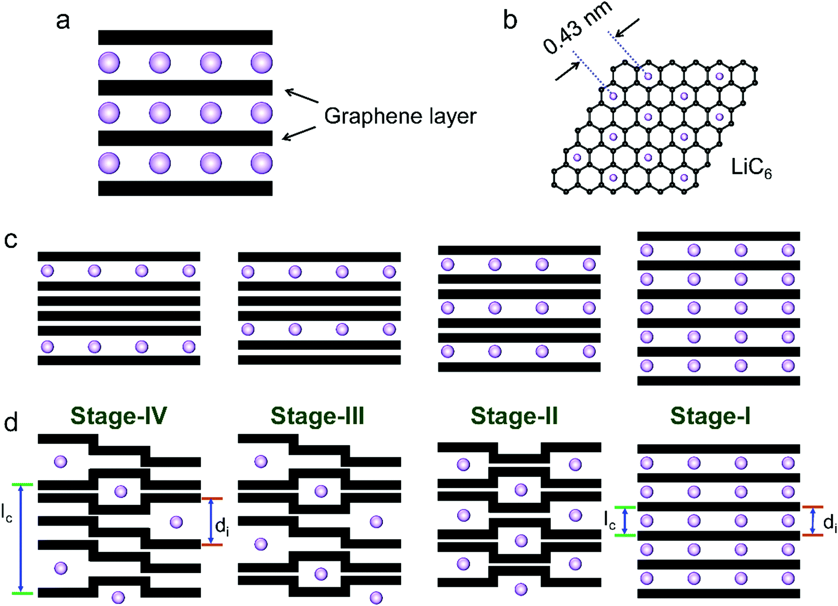 Carbon materials for ion-intercalation involved rechargeable battery ...