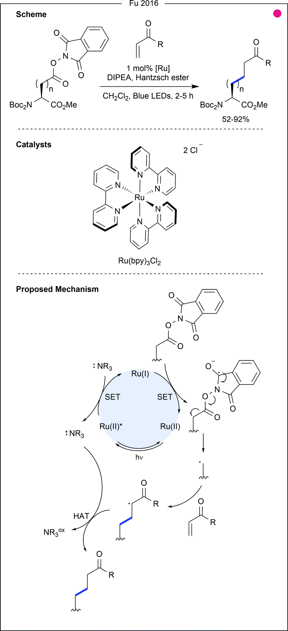 Photocatalytic methods for amino acid modification - Chemical Society ...