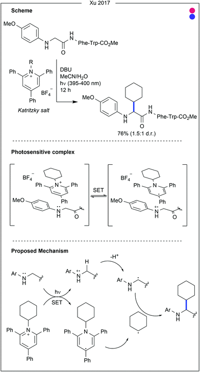 Photocatalytic methods for amino acid modification - Chemical Society ...