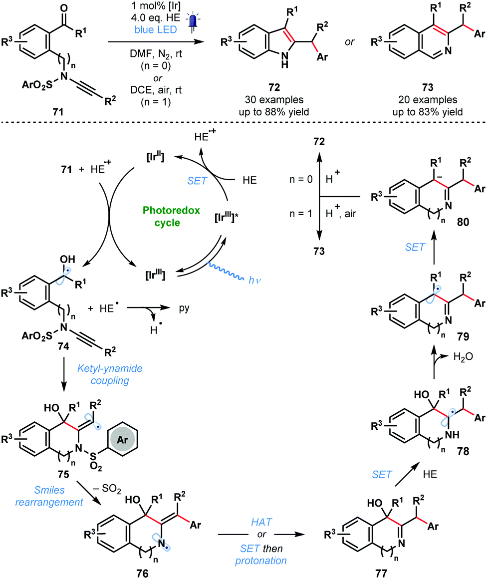 Recent advances in the chemistry of ketyl radicals - Chemical Society ...